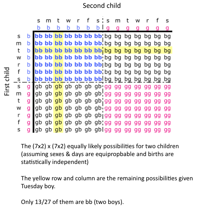 Difficult Logic Puzzles Printable Logic Puzzles